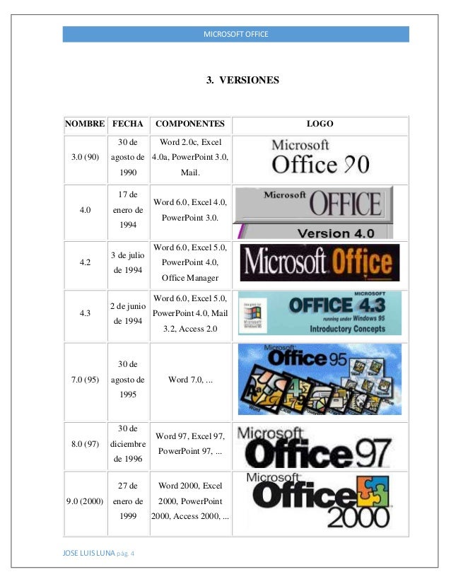 Cuales Son Las Versiones De Microsoft Office Word - sbloggoo
