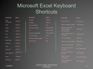 Microsoft Office Tips & Tricks | PPTX