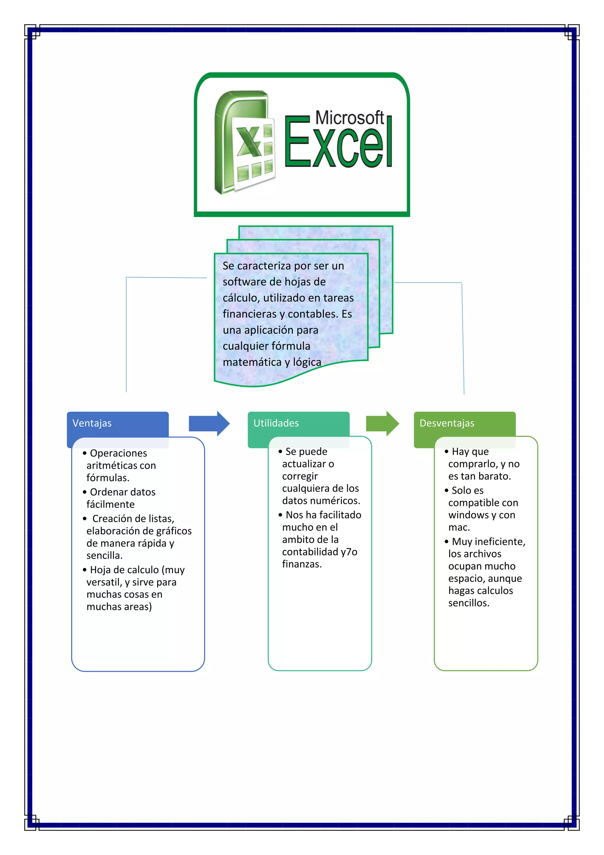 Microsoft office, word, power point, y excel | PDF