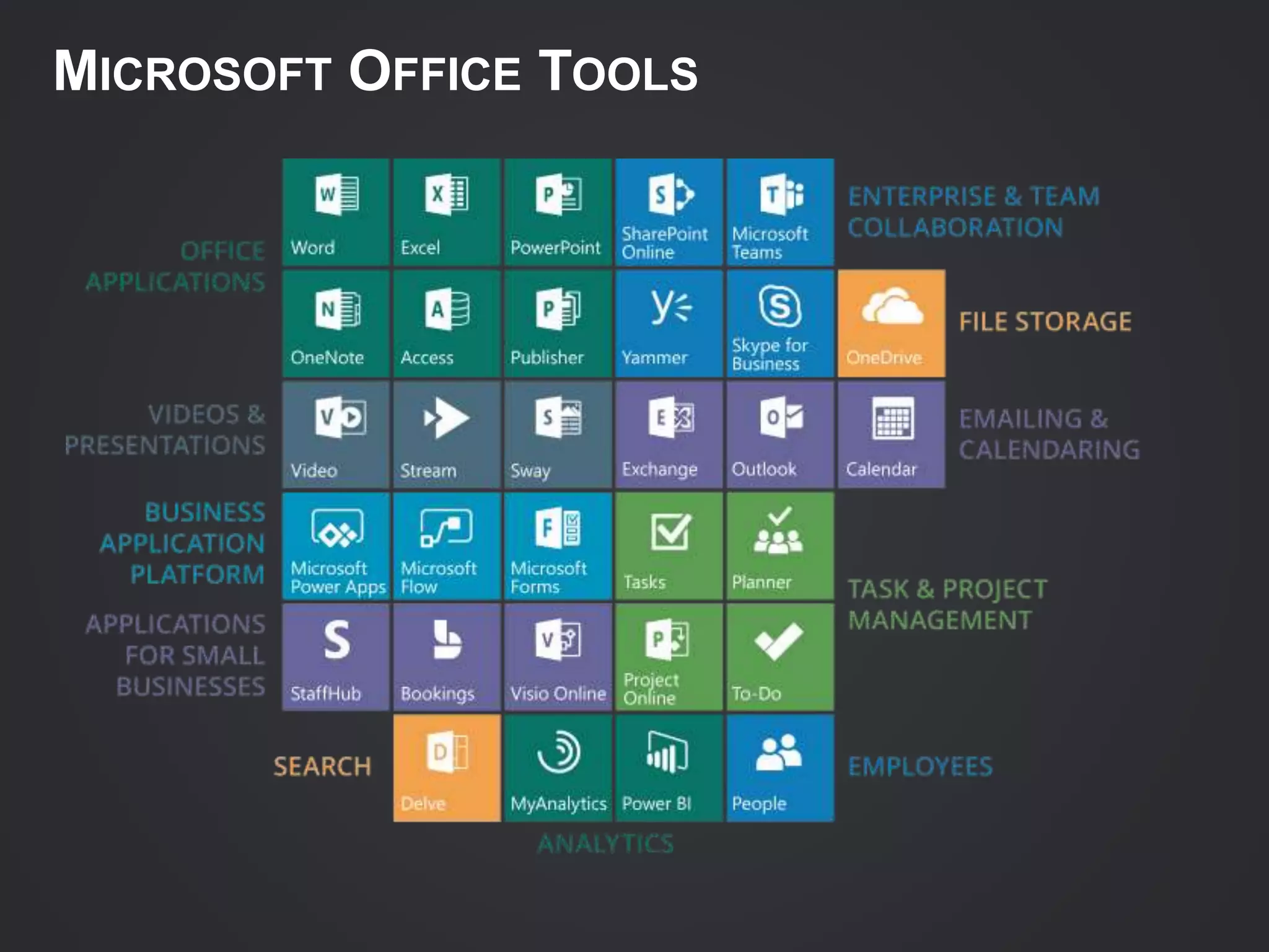Microsoft Office Introduction | PPTX