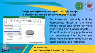 Learning how to use Microsoft Office 365 | PPTX
