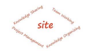 Microsoft office 365 & Knowledge Management | PPT