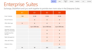 Microsoft Office 365 Commercial Licensing from Atidan | PDF