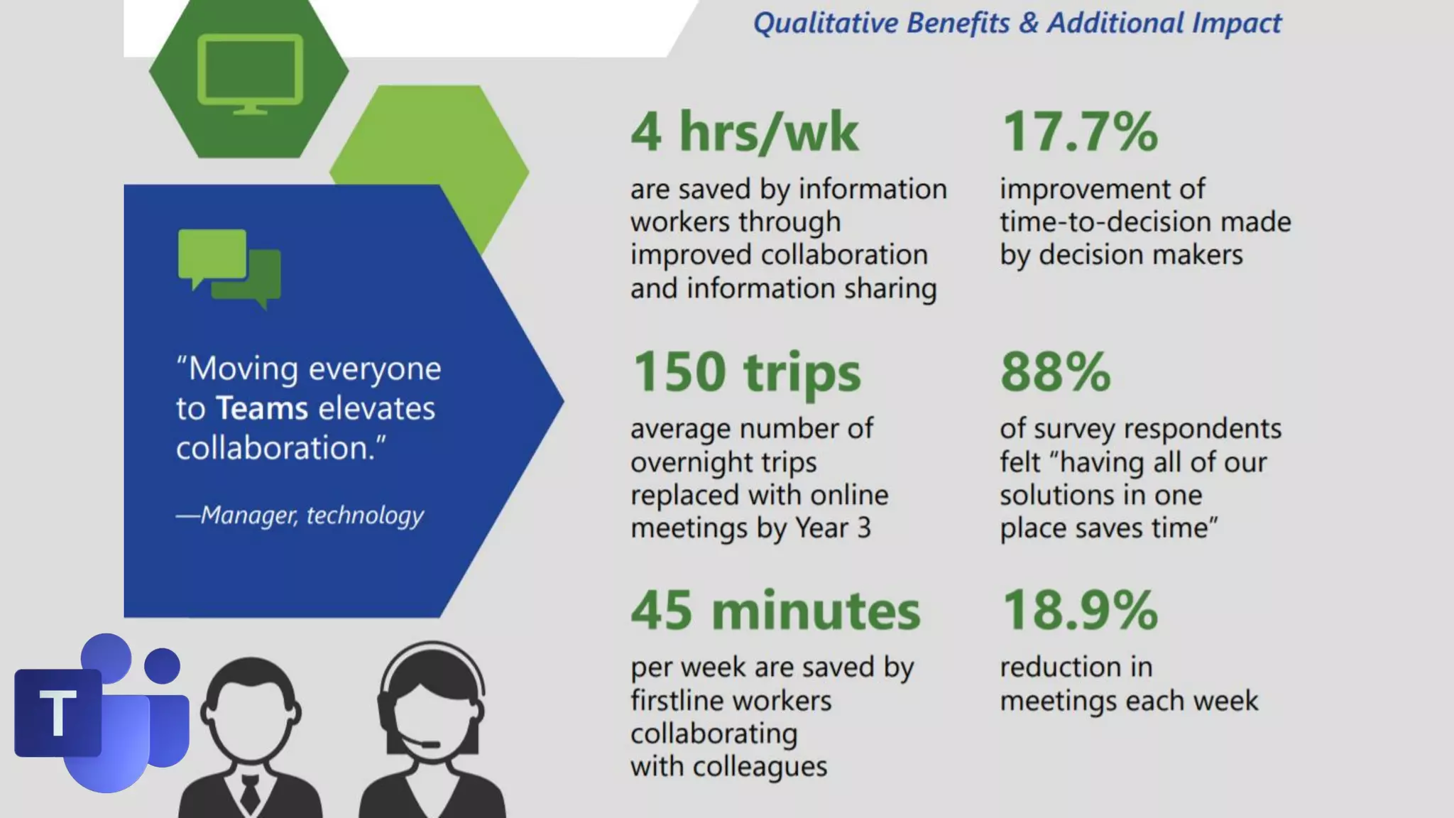 Microsoft | Office 365 - Communicate, engage and collaborate better ...