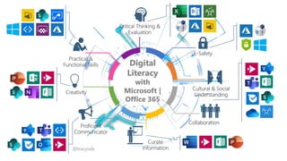 Microsoft | Office 365 - Communicate, engage and collaborate better ...