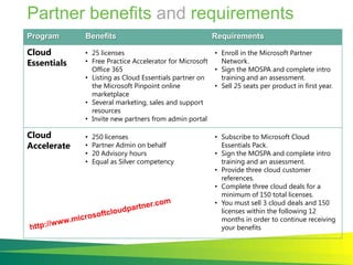 Microsoft Office 365 General overview 22 juni 2012 | PPTX