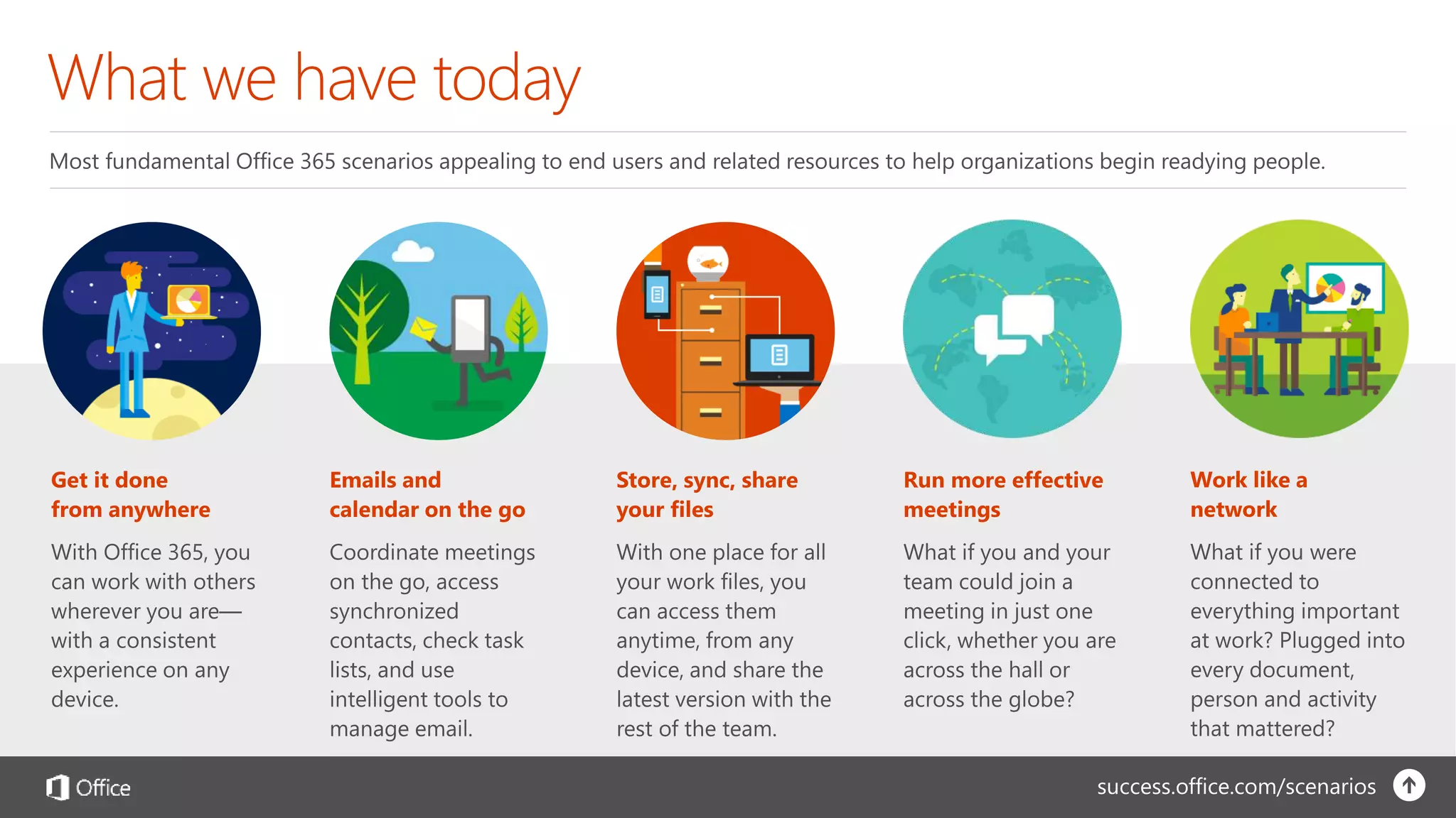 Microsoft Office 365 Power User Training - Key Business Scenarios that ...