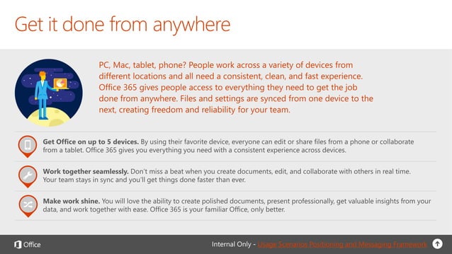 Microsoft Office 365 Power User Training - Key Business Scenarios that Drive O365 Adoption ...
