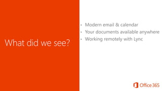Microsoft Office 365 Presentation | PPTX