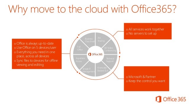 Microsoft Office 365 Presentation