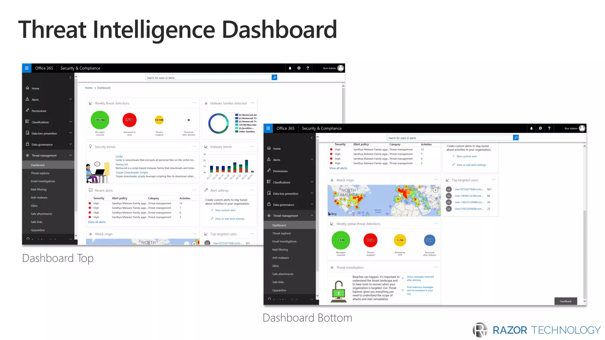 Microsoft Office 365 Security and Compliance Updates | PDF