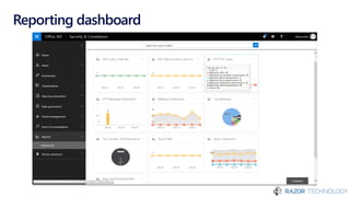 Microsoft Office 365 Security and Compliance Updates | PDF