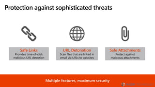 Microsoft Office 365 Security and Compliance Updates | PDF