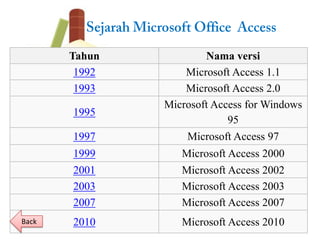 Materi Microsoft office access kelas XI SMK | PPTX