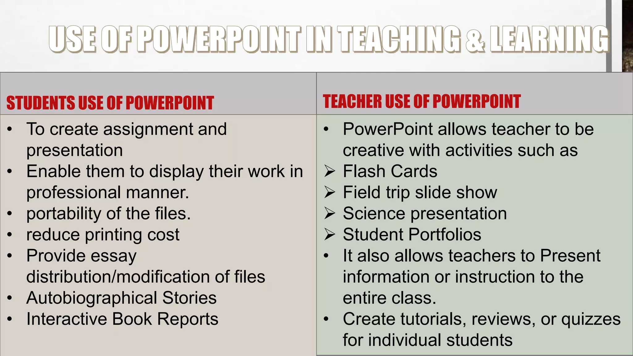 Microsoft office Ms word powerpoint | PPTX