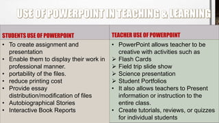 Microsoft office Ms word powerpoint | PPTX