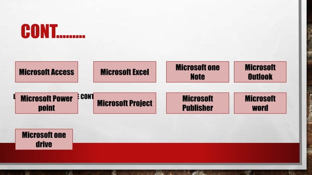Microsoft office Ms word powerpoint | PPT