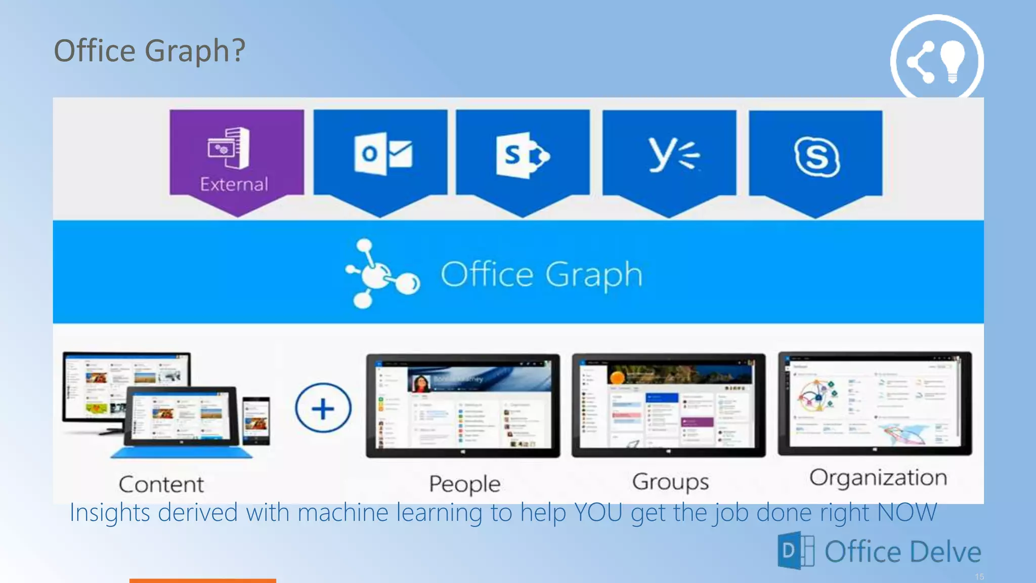 Microsoft Office Delve | PPT