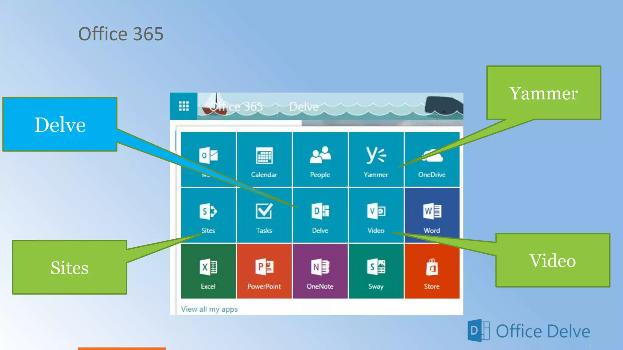 Microsoft Office Delve | PPT