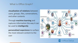 Microsoft Office Delve | PPT
