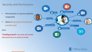 Microsoft Office Delve | PPT