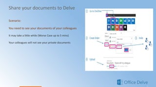 Microsoft Office Delve | PPT
