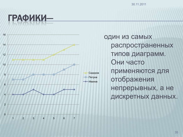 Microsoft office excel | PPT