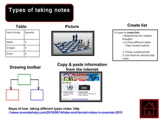 Microsoft office one note | PPT