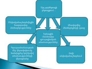 презентация Microsoft office power point | PPTX