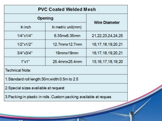 WIRE MESH CATALOGUE-BESINCE | PDF