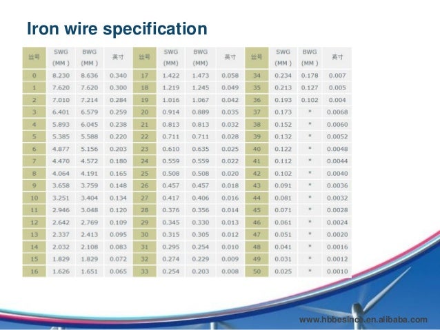 WIRE MESH CATALOGUE BESINCE wire-mesh-catalogue-besince