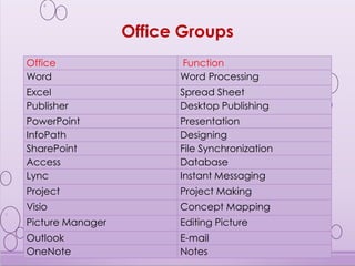 Microsoft office power point 2007 365 | PPT