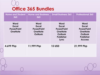 Microsoft office power point 2007 365 | PPTX