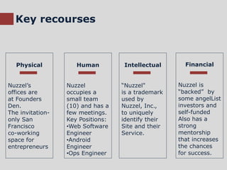 Nuzzel presentation | PPT