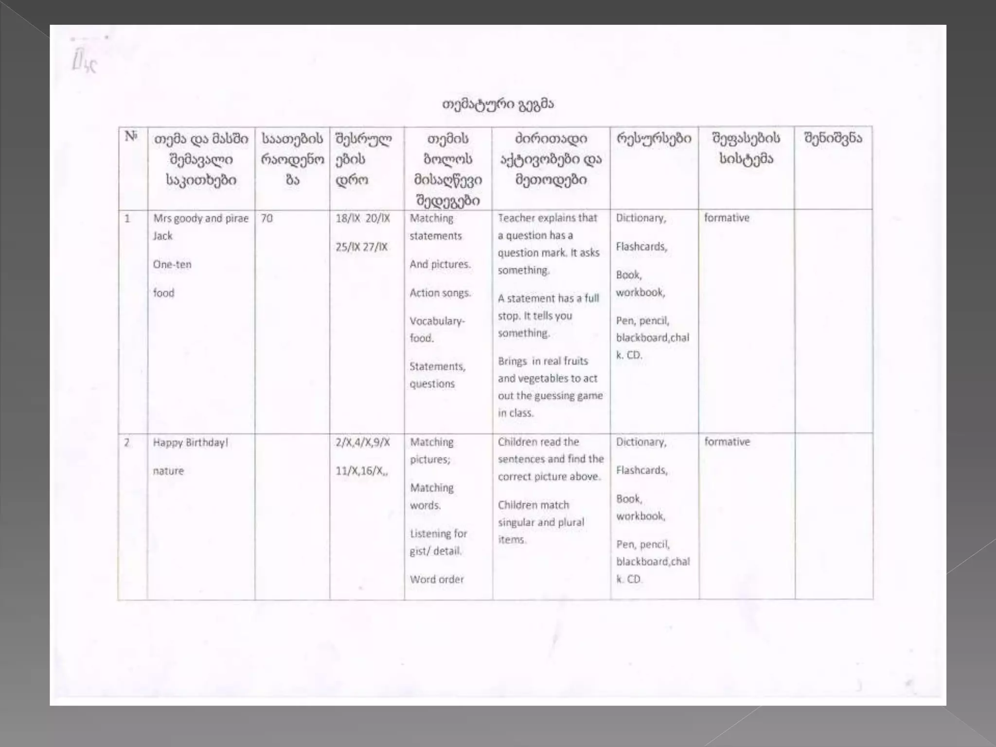 Microsoft office power point presentation (2) | PPTX