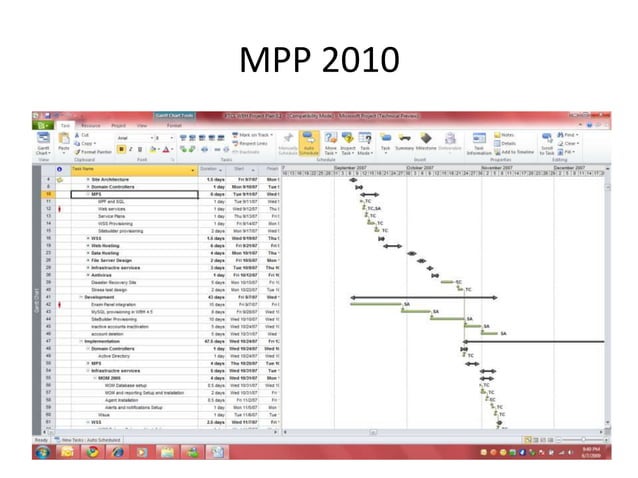 Microsoft office project 2007 | PPT