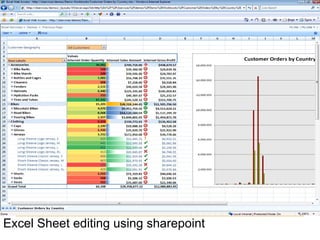 Microsoft Office Sharepoint Server | PPT