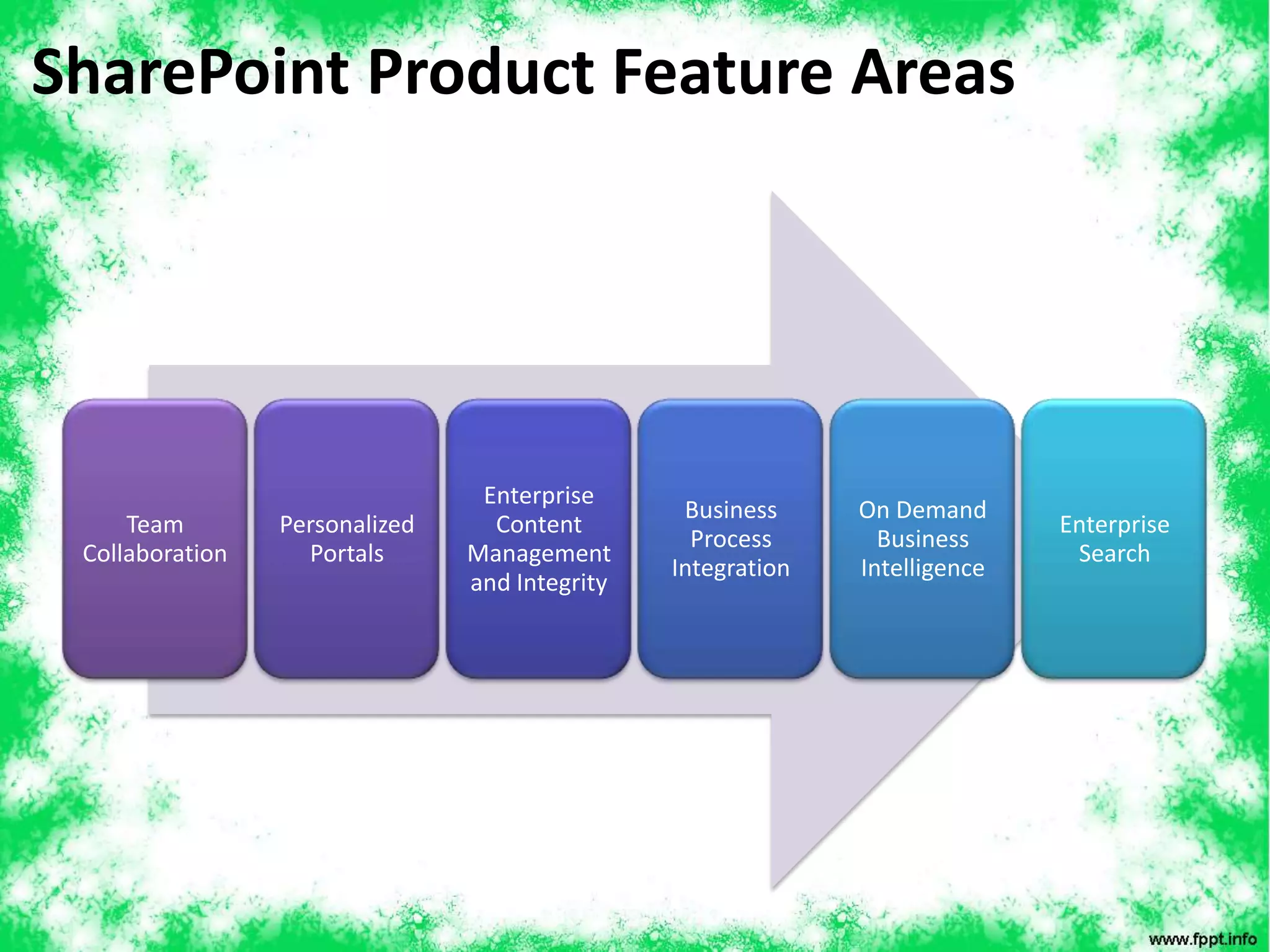 Microsoft Office SharePoint Server 2007 - Overview | PPTX