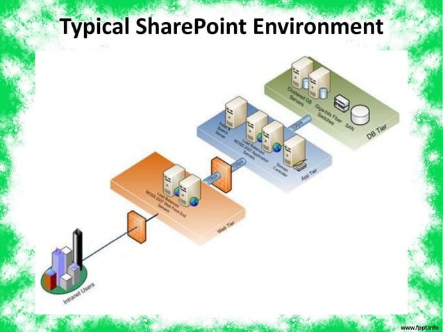 Microsoft Office SharePoint Server 2007 - Overview | PPT