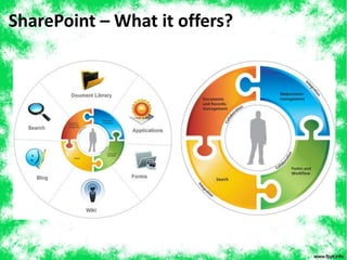 Microsoft Office SharePoint Server 2007 - Overview | PPT