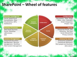Microsoft Office SharePoint Server 2007 - Overview | PPT