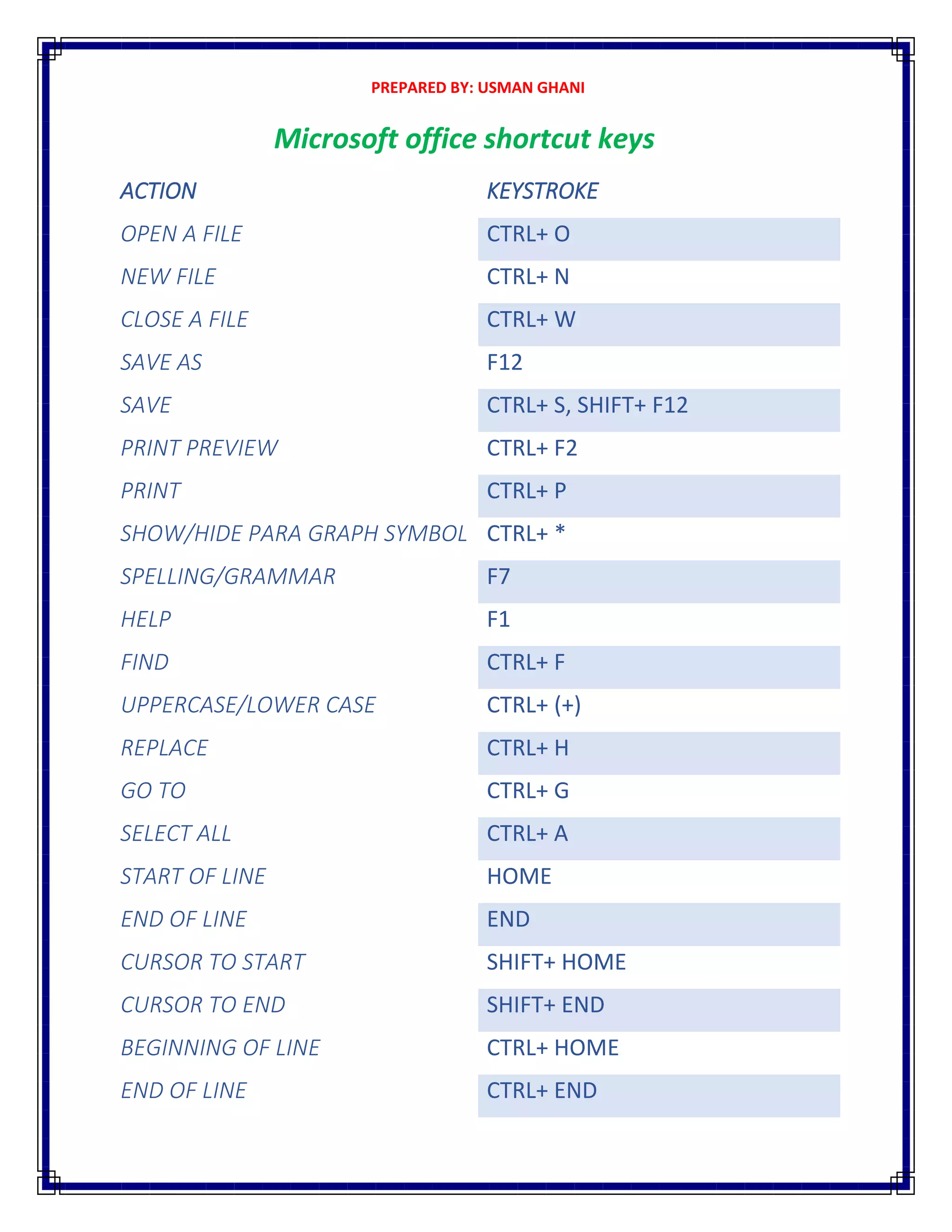 Microsoft office shortcut keys | PDF