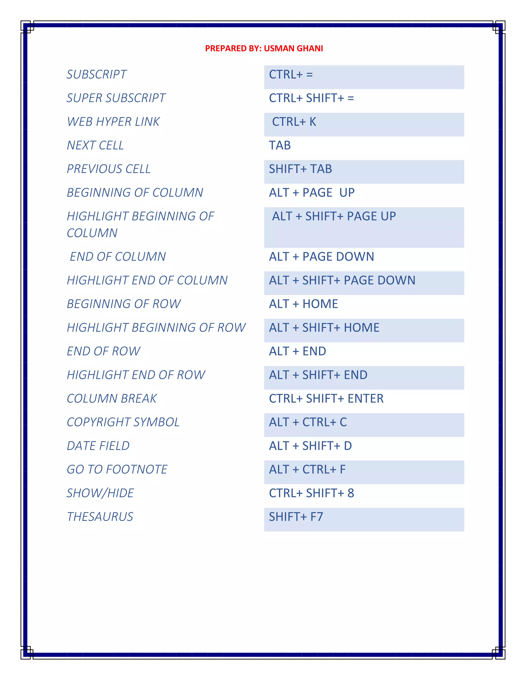 Microsoft office shortcut keys | PDF