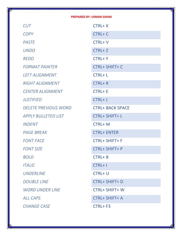 Microsoft office shortcut keys | PDF | Desktop Publishing | Computer ...