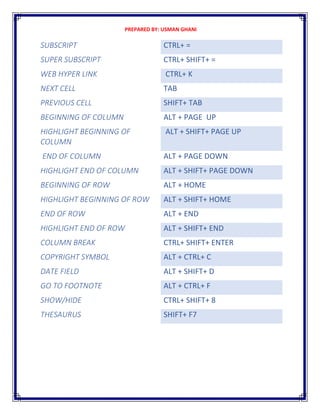Microsoft office shortcut keys | PDF
