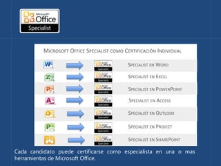 Certificación Microsoft office specialist | PPTX