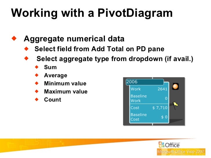 How to Use Visio for Project Management