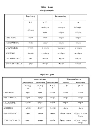 Ενεργητική/Μέση φωνή (καταλήξεις χρόνων) | DOCX