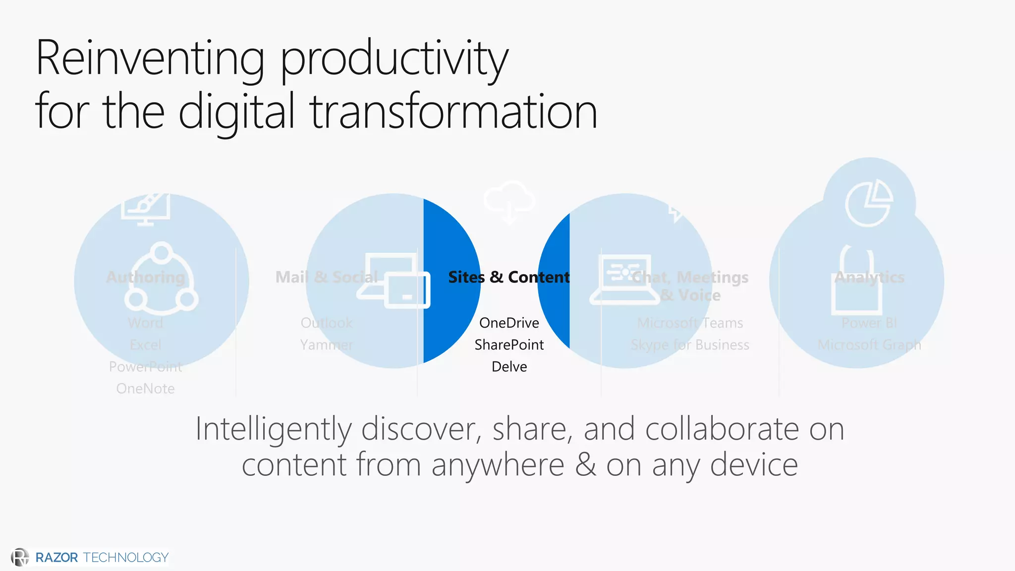 Microsoft OneDrive For Business | PDF