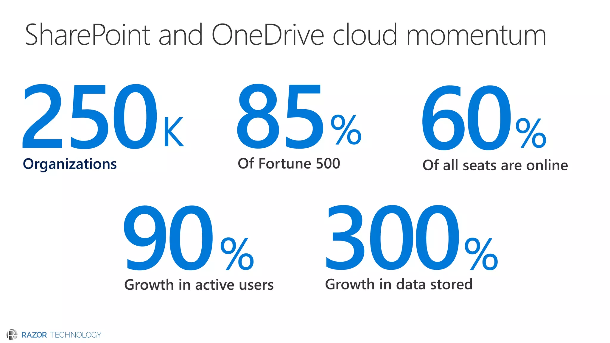 Microsoft OneDrive For Business | PDF